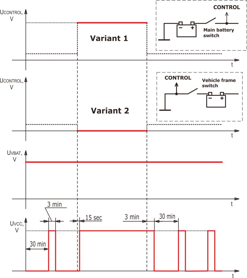 S6 PT-01 Power timer