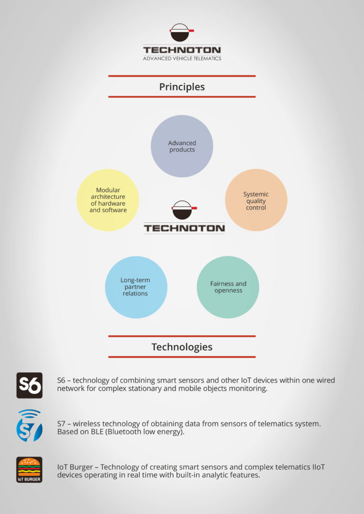 Advanced products and technologies for telematics - Technoton