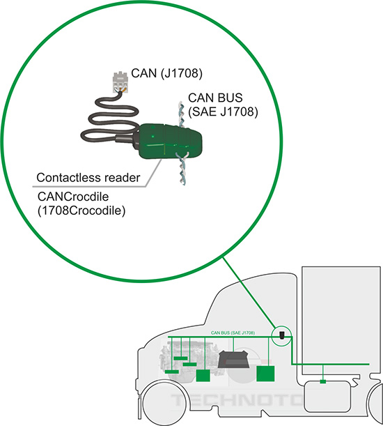 Axle load monitoring. Description and benefits of various methods.